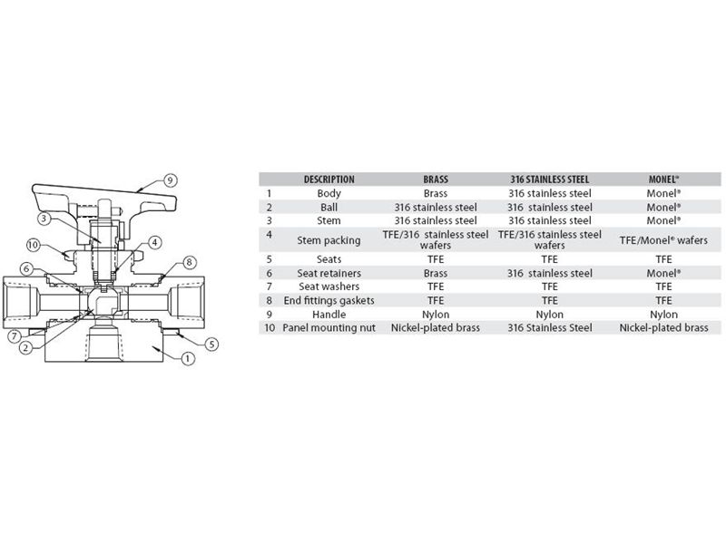 Ultramite 7065 Series On Hoke Inc.