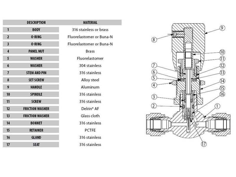 Micromite 1600 Series On Hoke Inc.